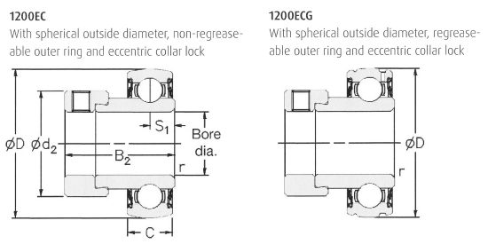 1225-25EC RHP Housed Bearing Insert - 25mm Shaft - WychBearings.co.uk